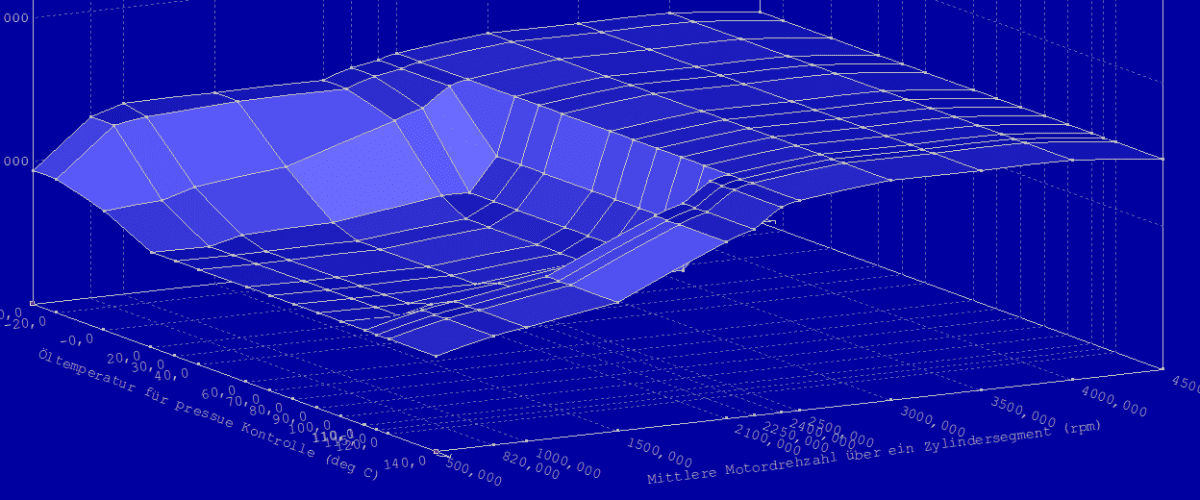 Öldruck anheben für Audi VW 3.0 TDI EA897 | KDEngineering